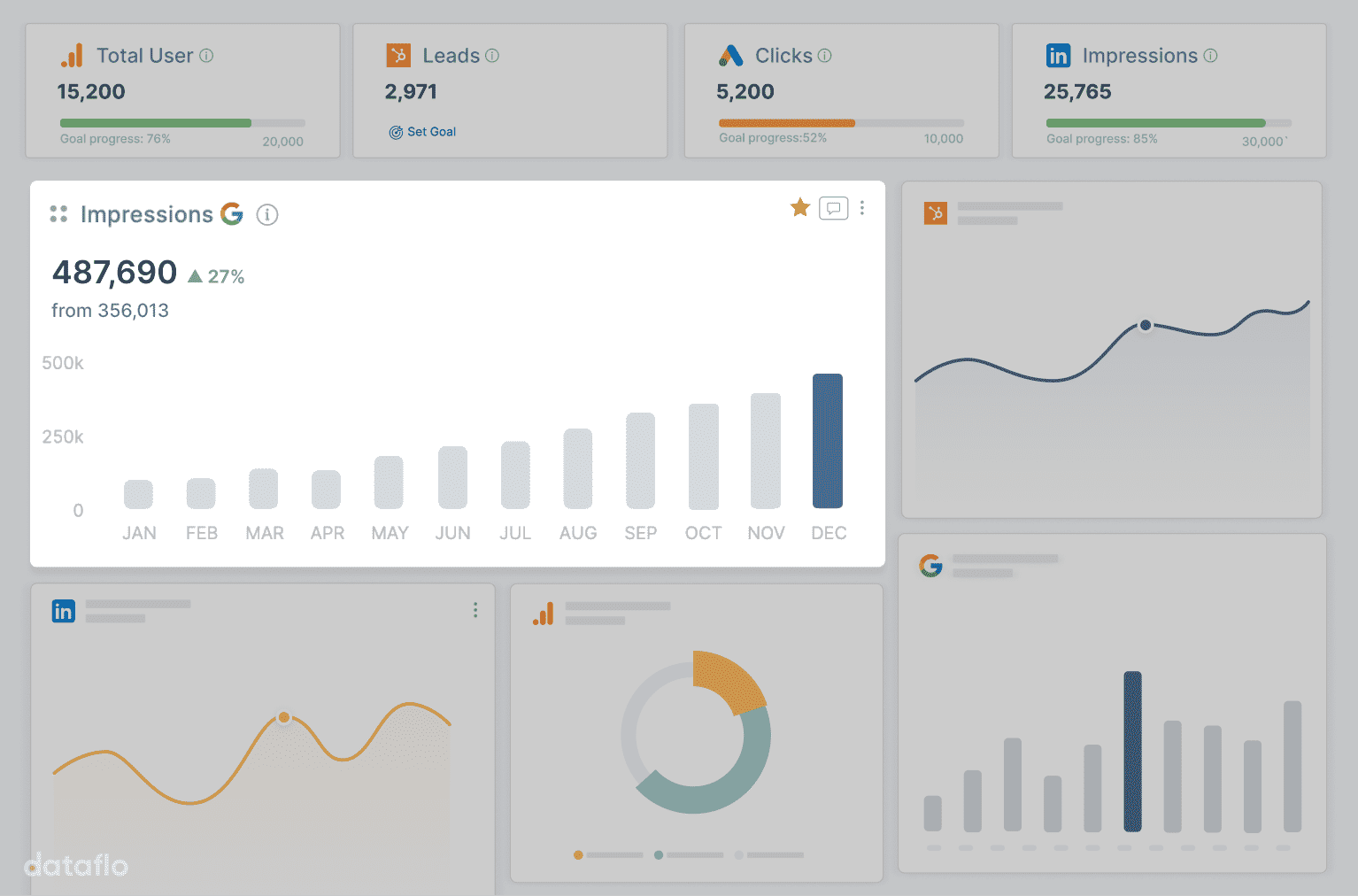 Databox vs. Klipfolio - A Complete Guide